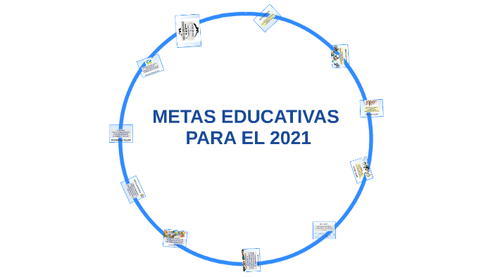 METAS EDUCATIVAS PARA EL 2021 by Lucrecia Novillo on Prezi