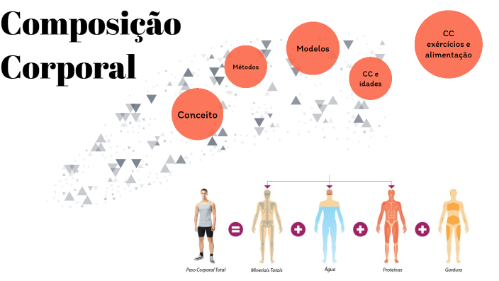 Composição Corporal by Ingridy Thais Della Betta on Prezi