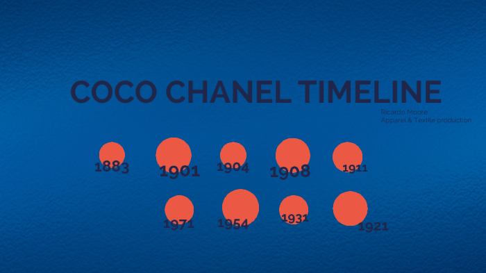 Coco chanel Timeline by Ricardo Moore on Prezi
