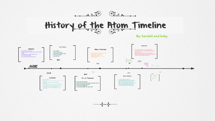 History of the Atom Timeline by kendall zimmer on Prezi