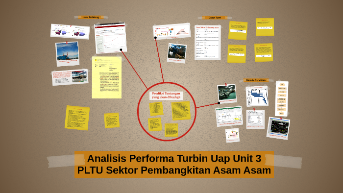 Analisis Performa Turbin Uap Unit 3 PLTU Sektor Pembangkitan by jibril ...