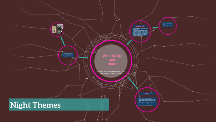 Night Themes by Aubrey Stolaas on Prezi