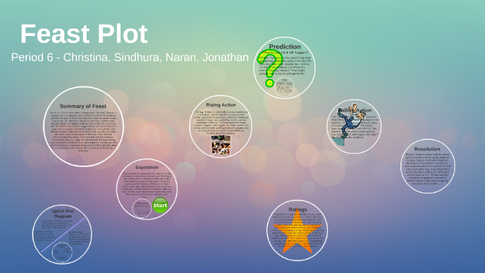 Feast Plot by Christina Chen on Prezi