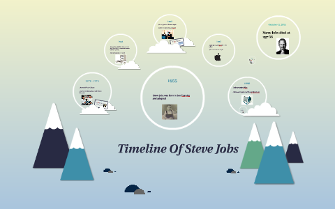 Timeline Of Steve Jobs by Alexis Melfi on Prezi