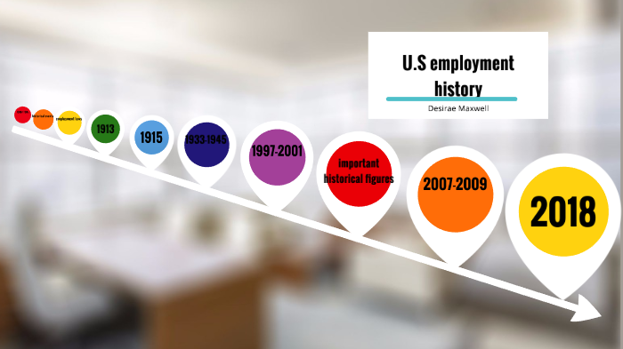 u.s employment history timeline by Desirae Willoughby-Maxwell on Prezi