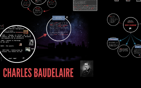 CHARLES BAUDELAIRE by Alma Bibolotti on Prezi
