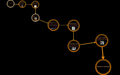Module 14 Lesson 1 Mastery Assignment by NaaLamiley Kwakye on Prezi