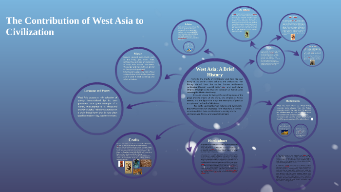 The Contribution of South and West Asia by Miles Villegas on Prezi