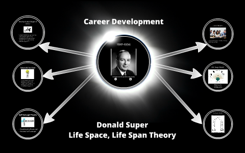 Life space, Life Span Theory_Doug Strickland by DOUGLAS STRICKLAND on Prezi