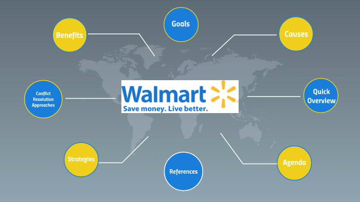 Resolving Conflict - Walmart by Hana Sangid on Prezi