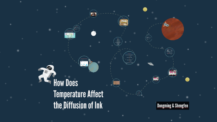 How does Temperature Affect the Diffusion of Ink by Shengfen Yu on Prezi