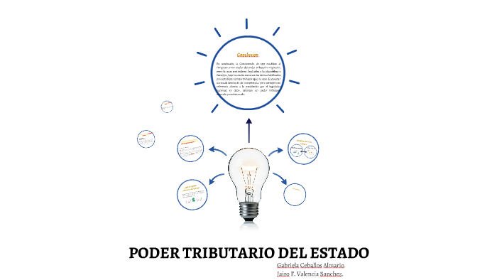 PODER TRIBUTARIO DEL ESTADO by Sandra Victoria Cuero Castro on Prezi