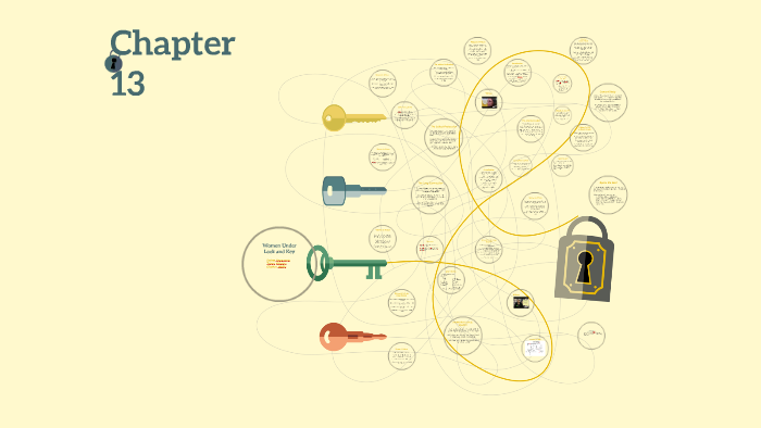 Women Under Lock and Key by Selma Hasanovic on Prezi
