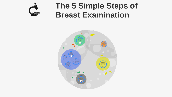 The 5 Simple Steps of Breast Examination by Hailey b on Prezi