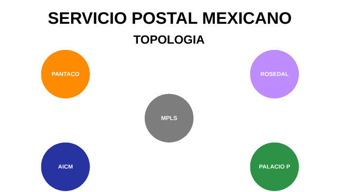 SERVICIO POSTAL MEXICANO by Miguel Lira on Prezi