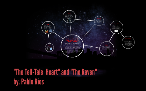 "The Tell-Tale Heart" and "The Raven" by Pablo Rios on Prezi