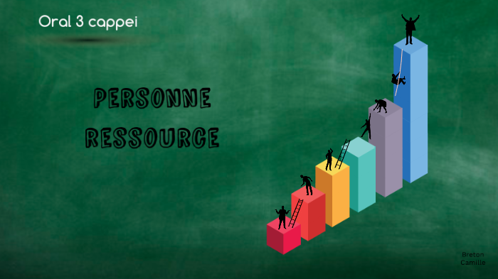 Oral 3 cappei personne ressource by Camille Breton on Prezi