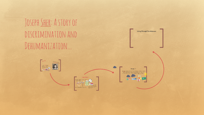 Joseph Sher: A story of discrimination by Jon Uitto on Prezi