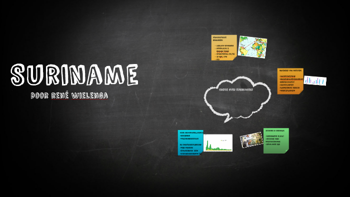 Suriname by rené Wielenga on Prezi