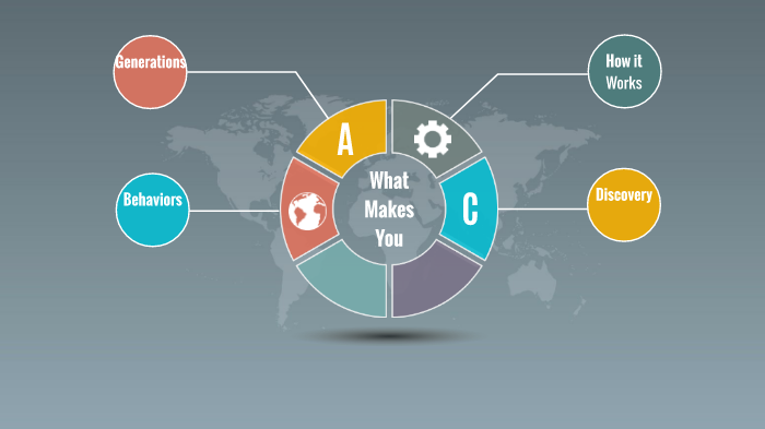 Heredity, Life Cycles by Samantha Burila on Prezi
