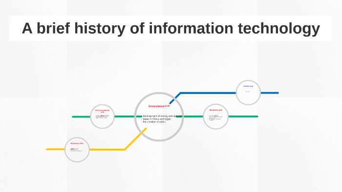 A brief history of information technology by Kate Dmitrieva