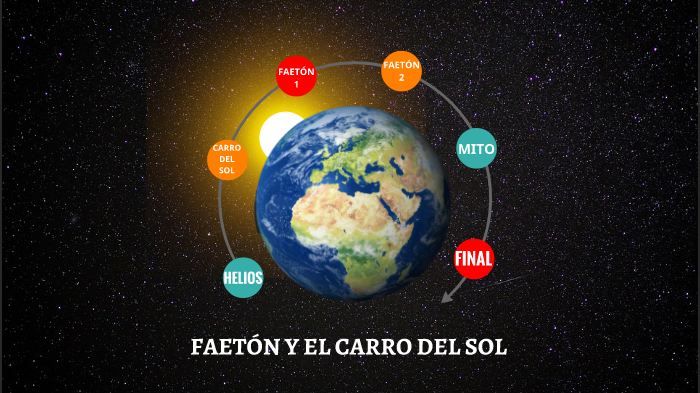 Faetón y el carro del Sol by Alejandro Serrano Valencia on Prezi