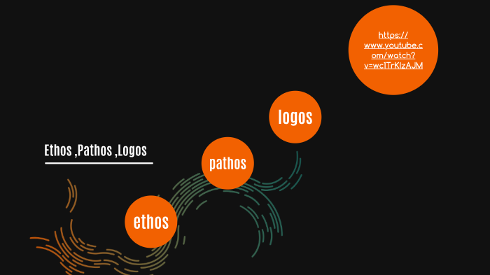 LEP logos ethos pathos by Seth Johnson on Prezi