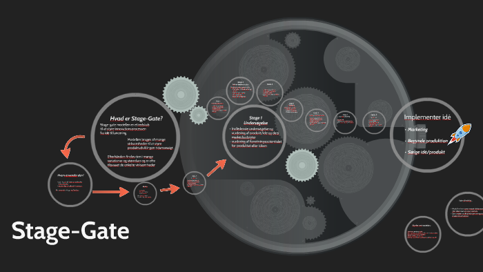 Stage-Gate by Kim Jensen on Prezi