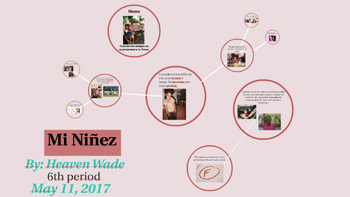 Mi Niñez by Heaven Wade on Prezi