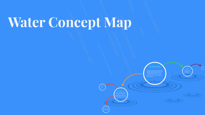 Water Concept Map by Emma Hall