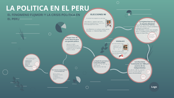 LA POLITICA EN EL PERU by Jhon Mollinedo on Prezi