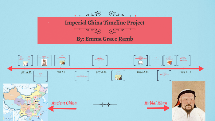 Ancient China Timeline by Emma Grace Ramb on Prezi