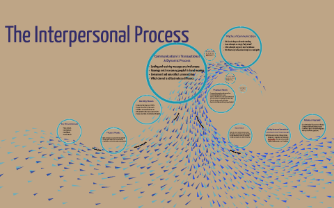 The Interpersonal Process by stuart corns on Prezi