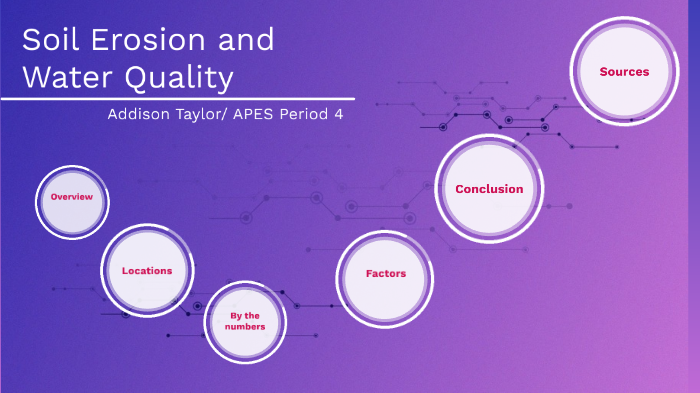 APES Final Project by Addie Taylor on Prezi