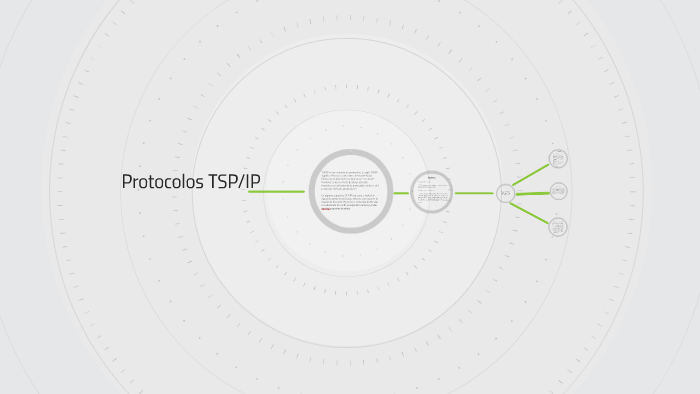 Protocolos TSP/IP by gabriel perez on Prezi