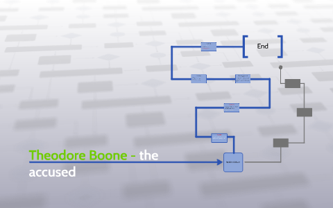 Theodore Boone - the accused by Afef Uddyn on Prezi