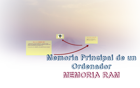Memoria Principal de un Ordenador by luisa perales on Prezi