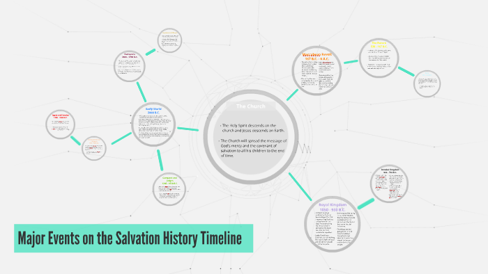 Major Events on the Salvation History Timeline by Bianca Maregatti on Prezi
