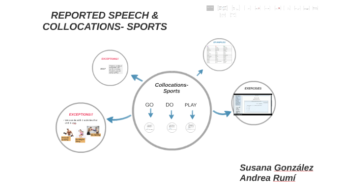 REPORTED SPEECH & COLLOCATIONS- SPORTS by on Prezi