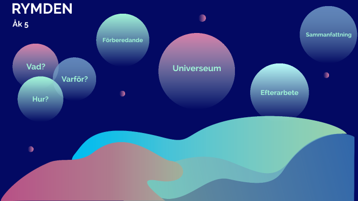 Rymden by Gabriella Andersson on Prezi