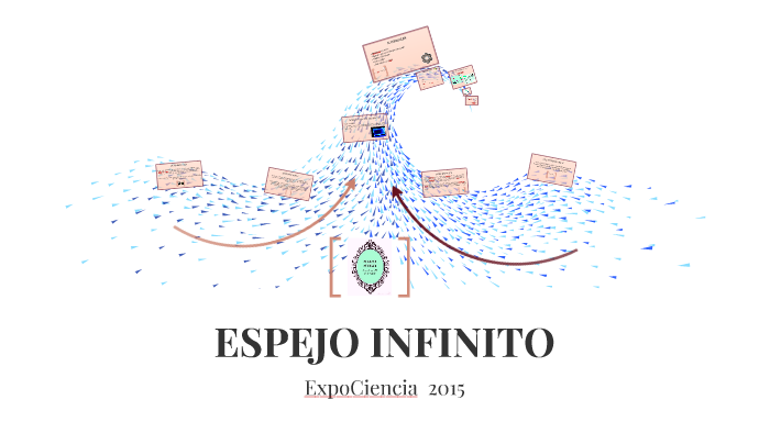 ESPEJO INFINITO by Melissa Pimentel on Prezi