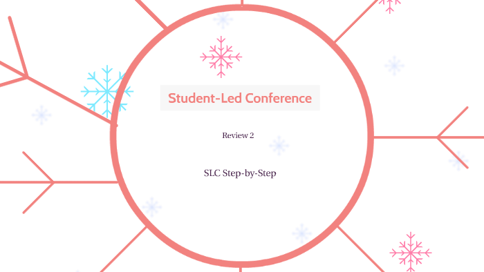 Spring Conference Review of Student-Led Conference 2 by Edy McGee on Prezi