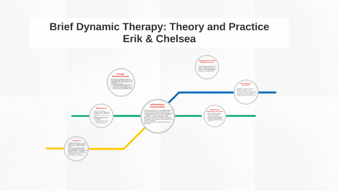 Dynamic Theory by Chelsea Choi on Prezi