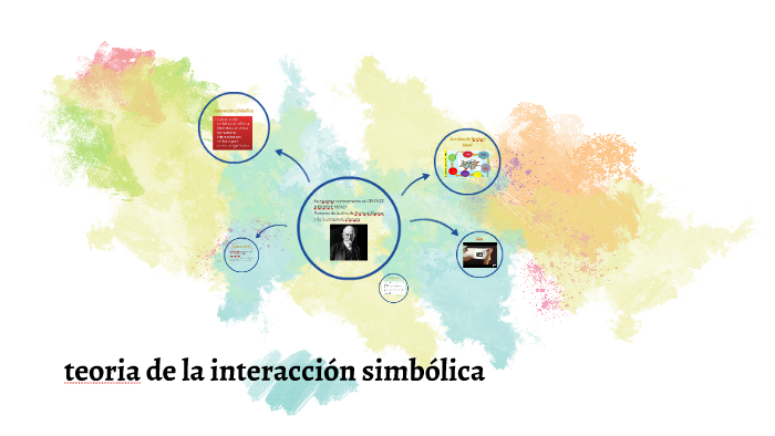 teoria de la interaccion simbolica by Diana Rivas on Prezi