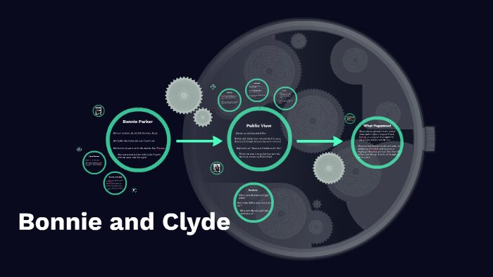 Bonnie and Clyde by ethan snowden on Prezi