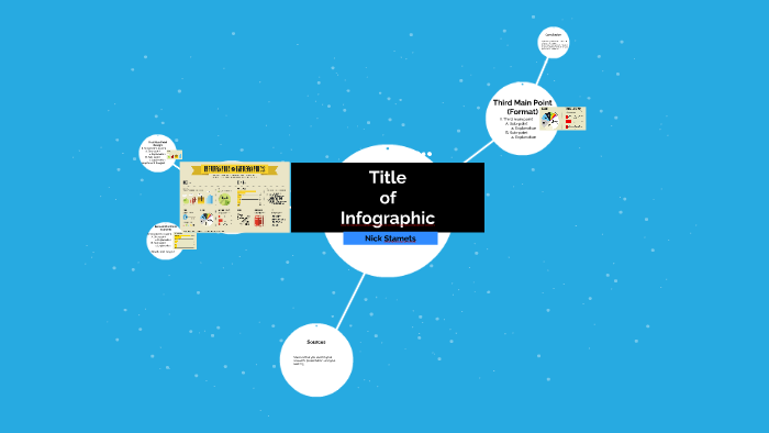 Infographic of Infographics by N S on Prezi