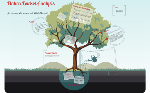 The Old Oaken Bucket- A Poetry Project Analysis by David Holt on Prezi
