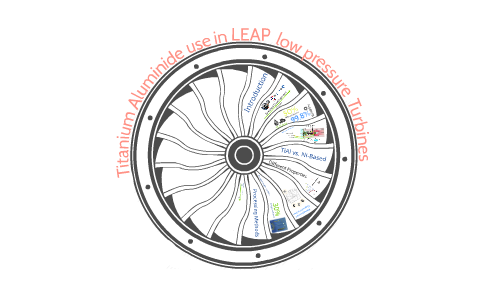 Titanium Aluminide use in LEAP Low Pressure Turbines by Borja Burgaz on ...