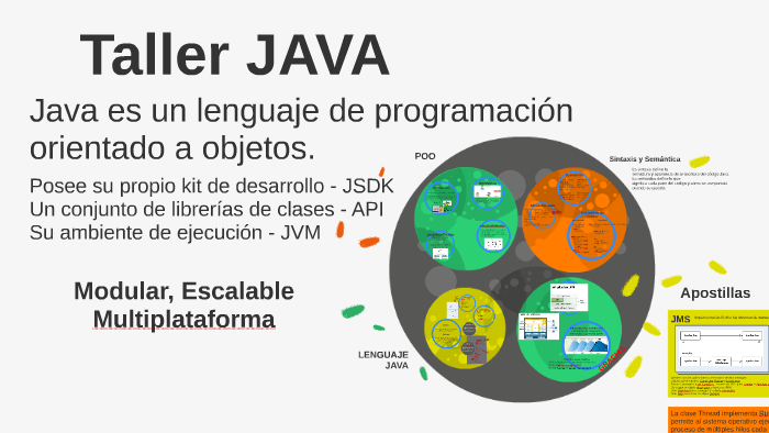 TALLER JAVA by Juan Cruz Gorreri