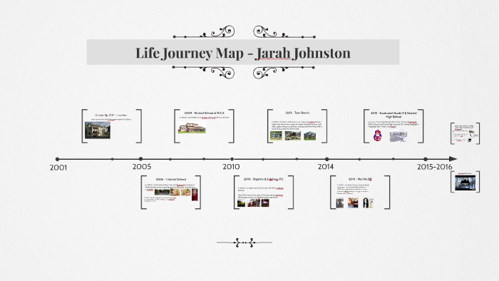 Life Journey Map by Jarah Johnston on Prezi